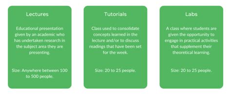 Image result for Computer Science UNSW Course Chart