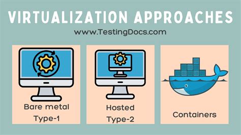 Image result for Bare Metal Virtualization Tutorial