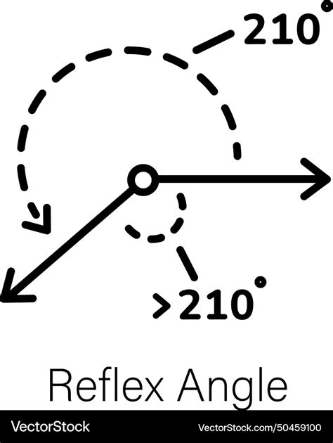 Image result for How Does a Reflex Angle Look