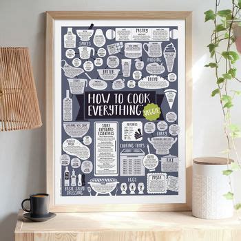 Image result for How to Cook Everything Poster