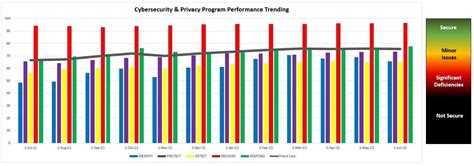 Image result for Security Metrics Calculation