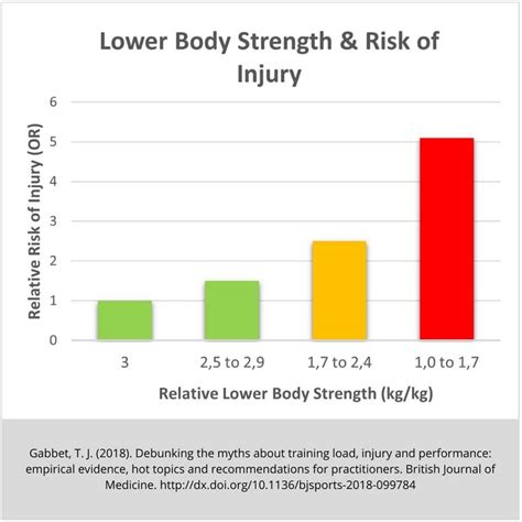 Image result for Reduced Strength