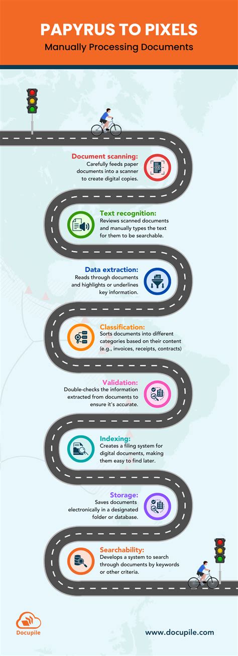 Document Workflow Management System : Important Features