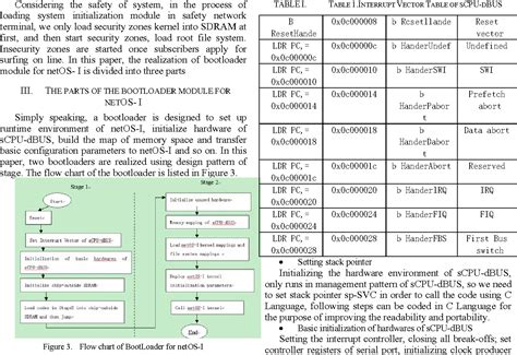 Image result for Bootloader Component
