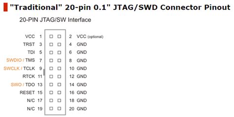 Image result for STM32 SWD Pinout