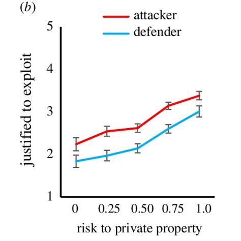 Image result for Unpredictable Environment. Sign