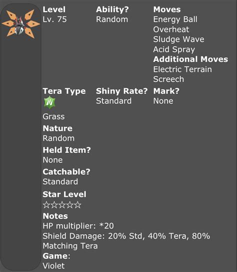 Image result for Raid Moth