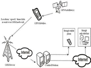 Image result for Mobile Device Synchronization Overview