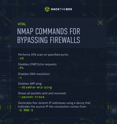 Image result for Nmap Commands Examples