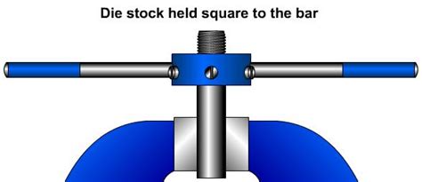 Image result for Cutting a Square Thread