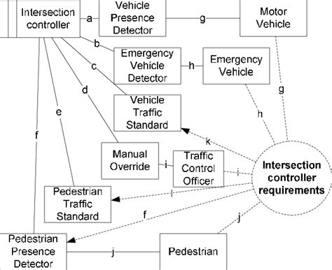 Image result for Domain Problem in System