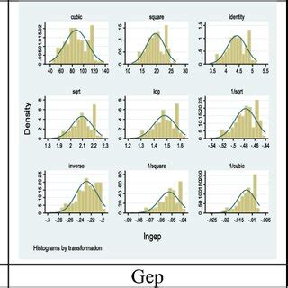 Image result for Normal Curve Histogram