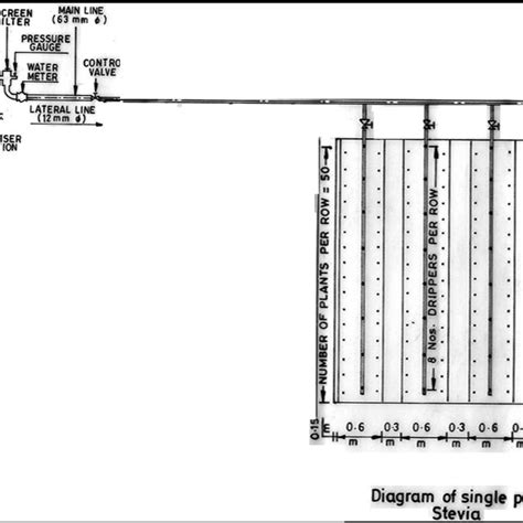 Image result for Drip Irrigation System Design Layout