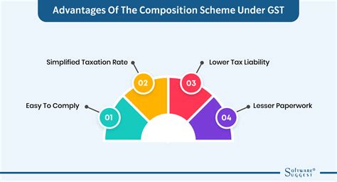 Image result for GST Regular and Composition Difference