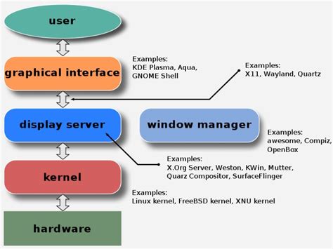 Image result for What Is a Computer Window