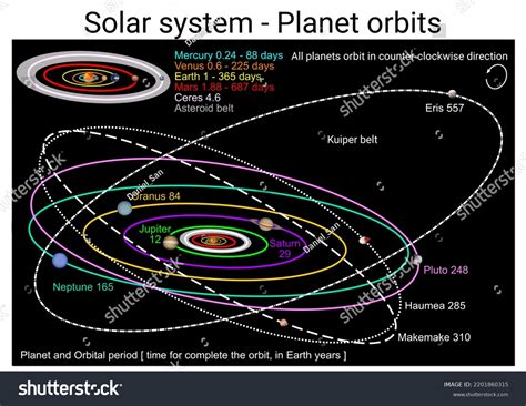 Image result for Structure of Solar System