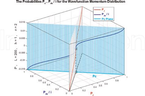 Image result for Complex Probability Equation