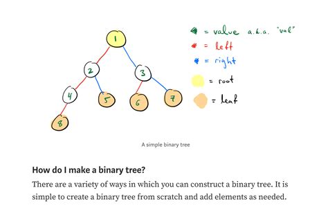 Image result for Binary Trees in Python Explanation