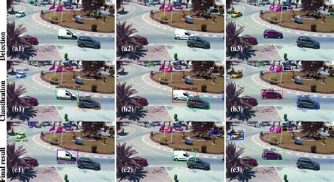 Image result for Image Net Classification Car