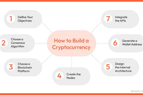 Image result for How to Make Crypto-Currency Coin