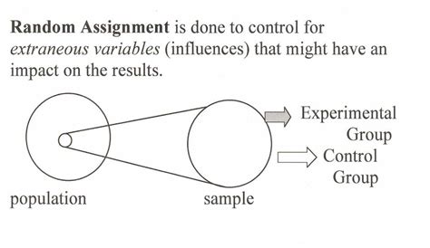 Image result for Random Selection Meaning