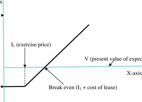 Image result for Call Option Profit Graph