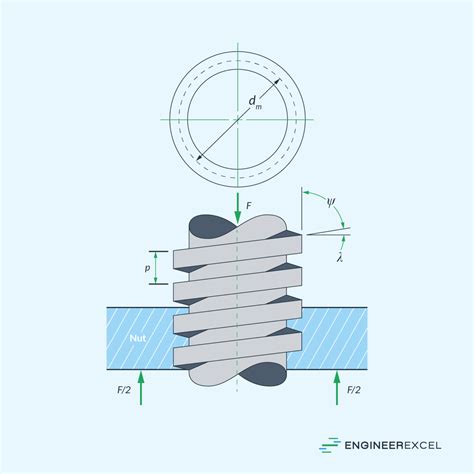 Image result for Acme Thread Speed Calculation