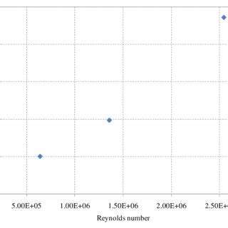 Image result for Jet Flow