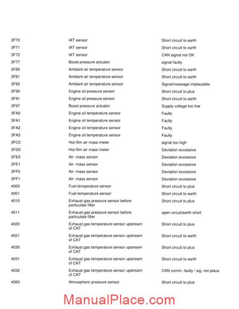 Image result for BMW 480A Fault Code