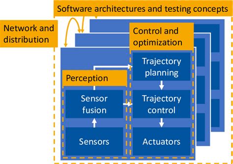 Image result for Lecture Video Control System