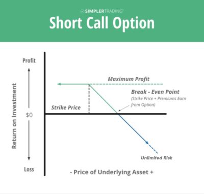 Image result for Call Option Less Capital