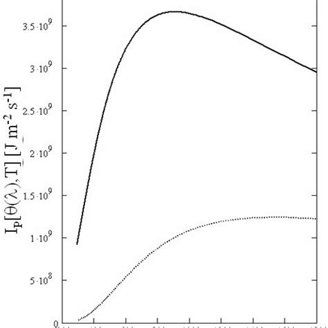 Image result for Prism Spectrograph