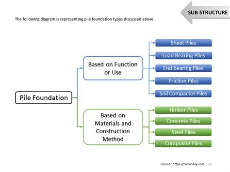 Image result for Substructural Type System