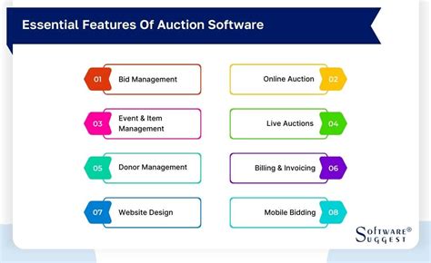 Image result for Auction Software Review
