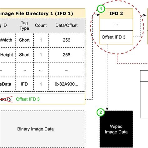 Image result for Tag File Tint