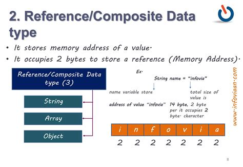 Image result for Difference Between Data Types and Variable