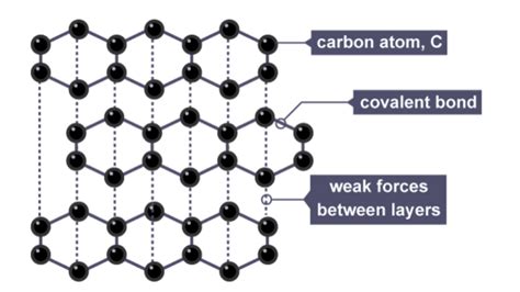 Image result for Graphite Structure Drawing