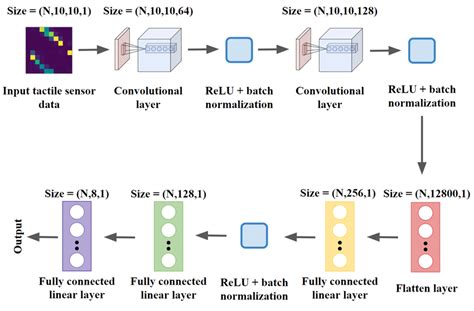 Image result for CNN Perception
