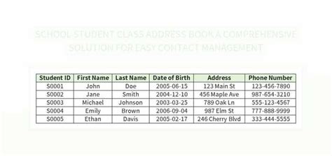 Image result for Address Class