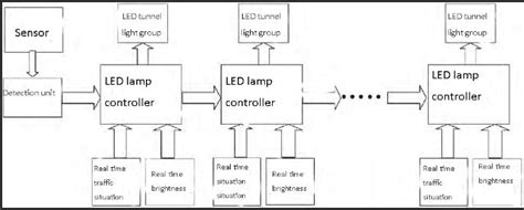 Image result for Lighting System Process Flow Diagram