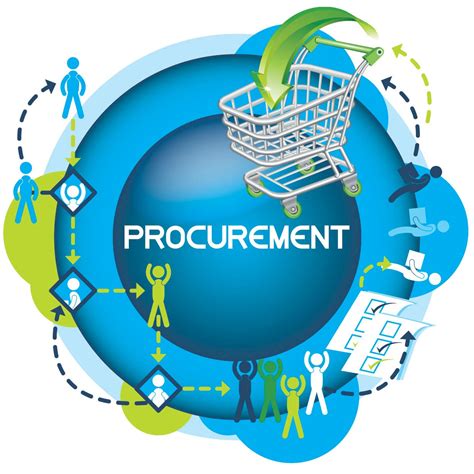 Image result for Supply Chain Procurement Process