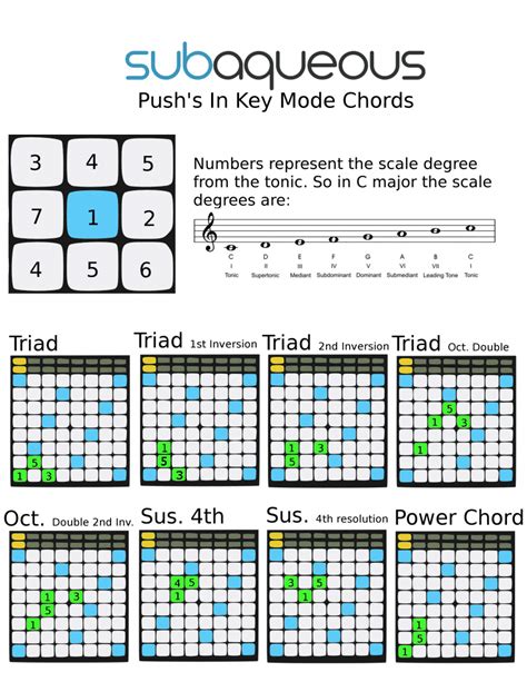 Image result for Push It Trumpet Notes