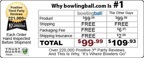 Image result for Bowling Ball Layout Guide