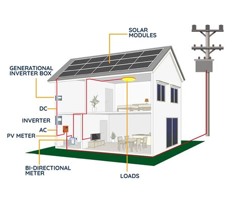 Image result for How Do Solar Panels Work Step by Step