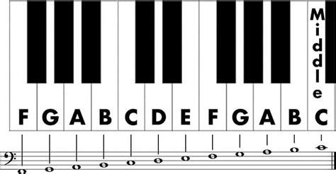 Image result for Bass Clef Notes