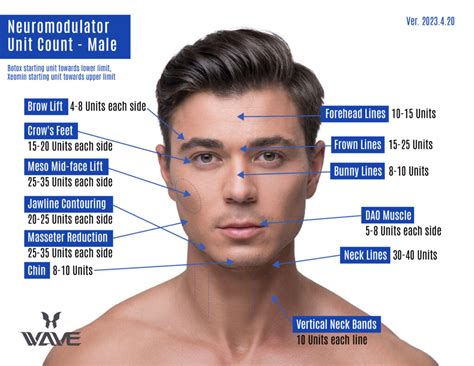 Image result for Botox Injection Face Chart