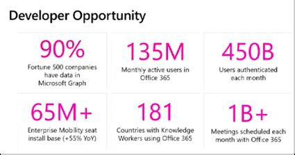 Image result for Build Excel Add In