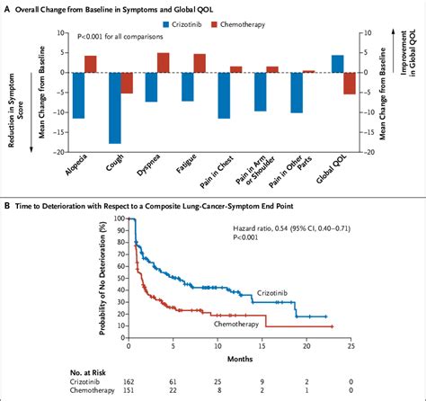 Image result for Patient Reported Outcomes