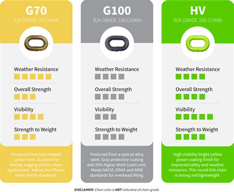 Image result for Identifying Tow Chain Sizing Chart