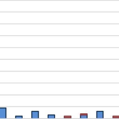 Image result for ImageNet Error Rate